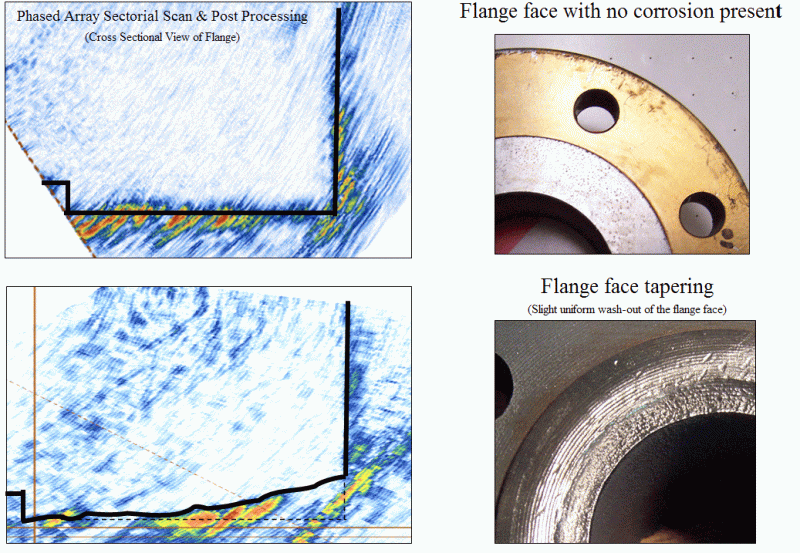 PHASED ARRAY NDT - AUT Solutions