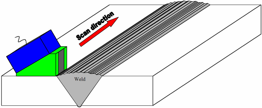 Phased Array - AUT Solutions