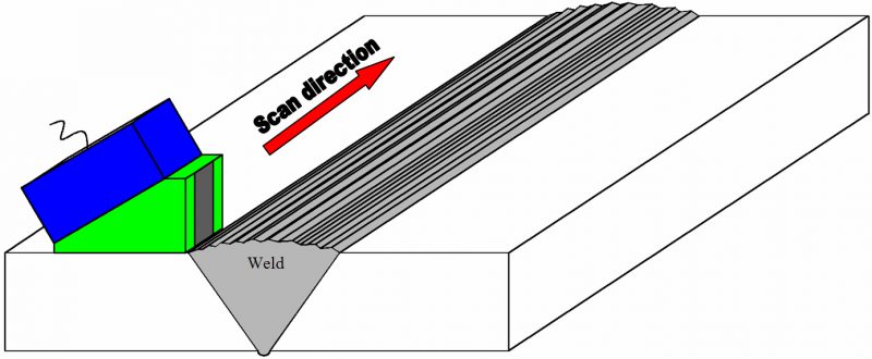 Phased Array - AUT Solutions